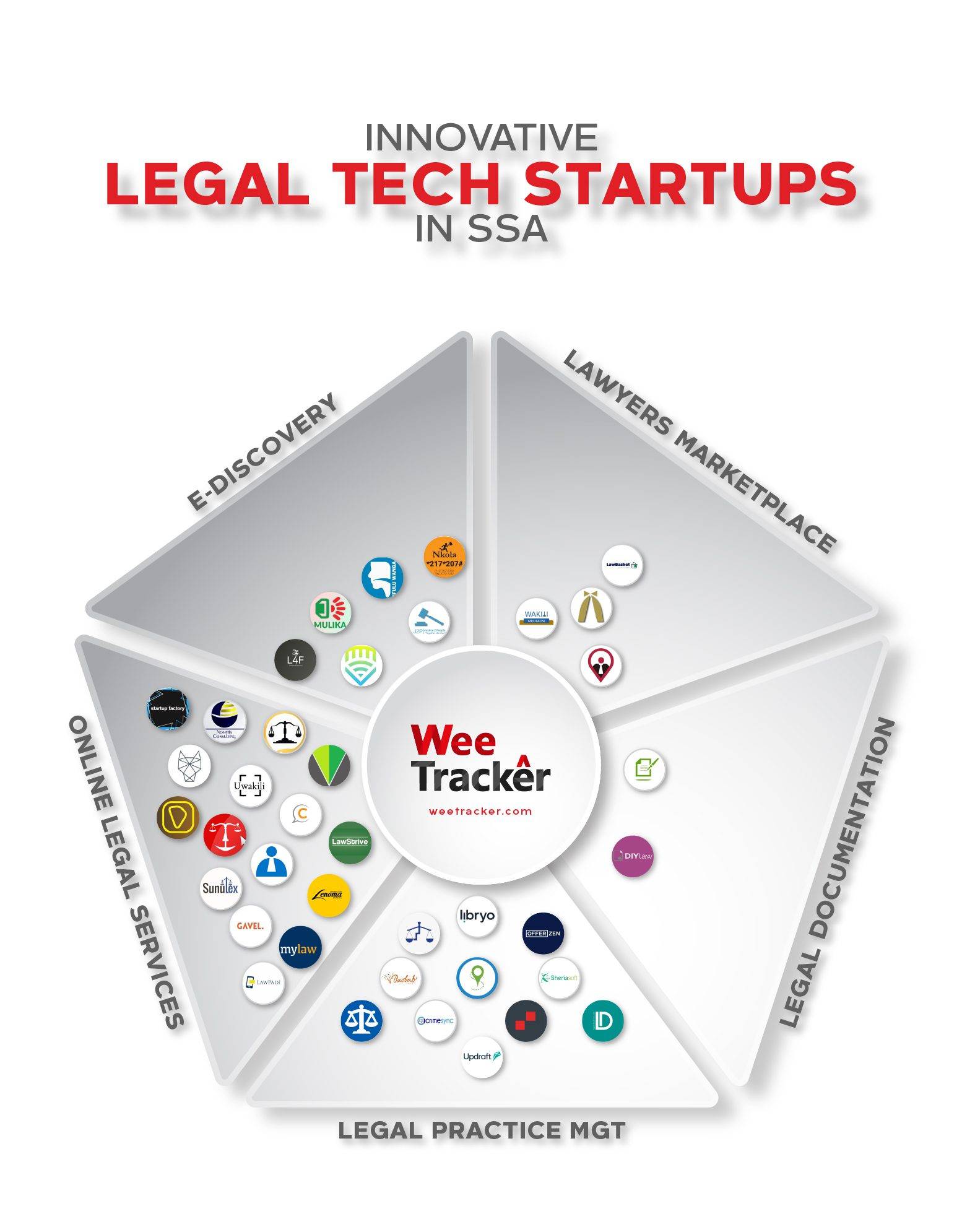 An Overview of LegalTech in Sub Saharan Africa- 35+ Startups Defining ...