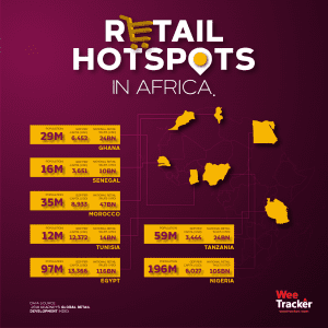 African Retail Markets Are Still Largely Informal & Here's The Reason