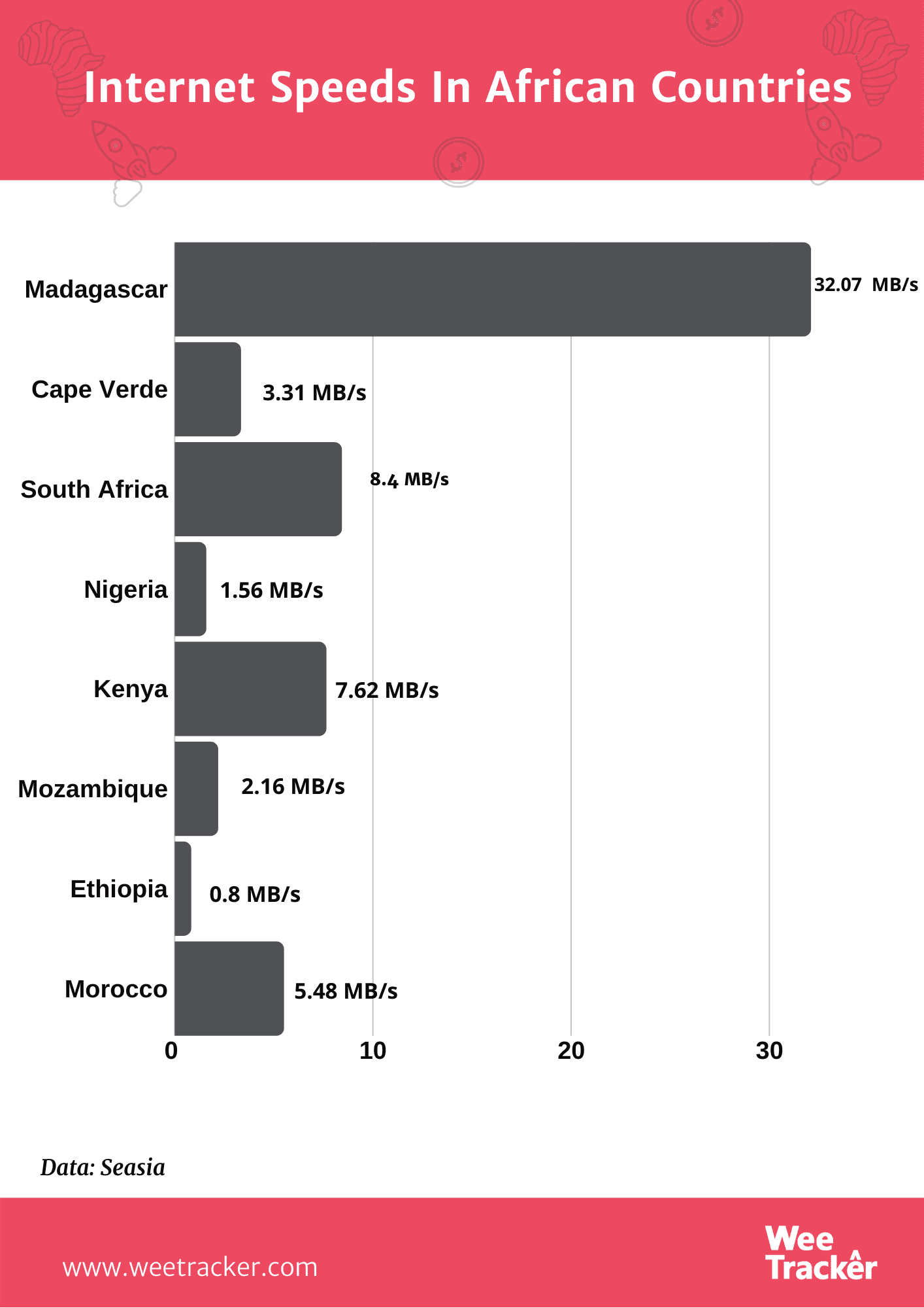 Can Balloons Lift Africa Out Of Its Internet Struggles?