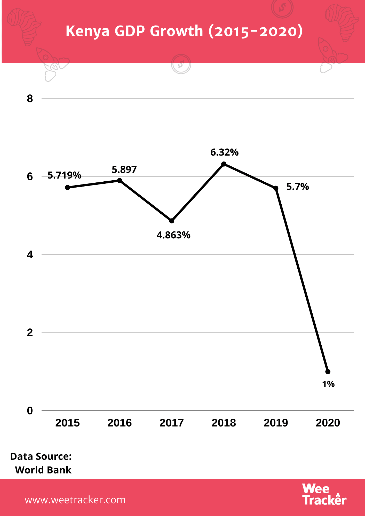 Kenya Beats Angola To Become Africa's Third-Largest Economy