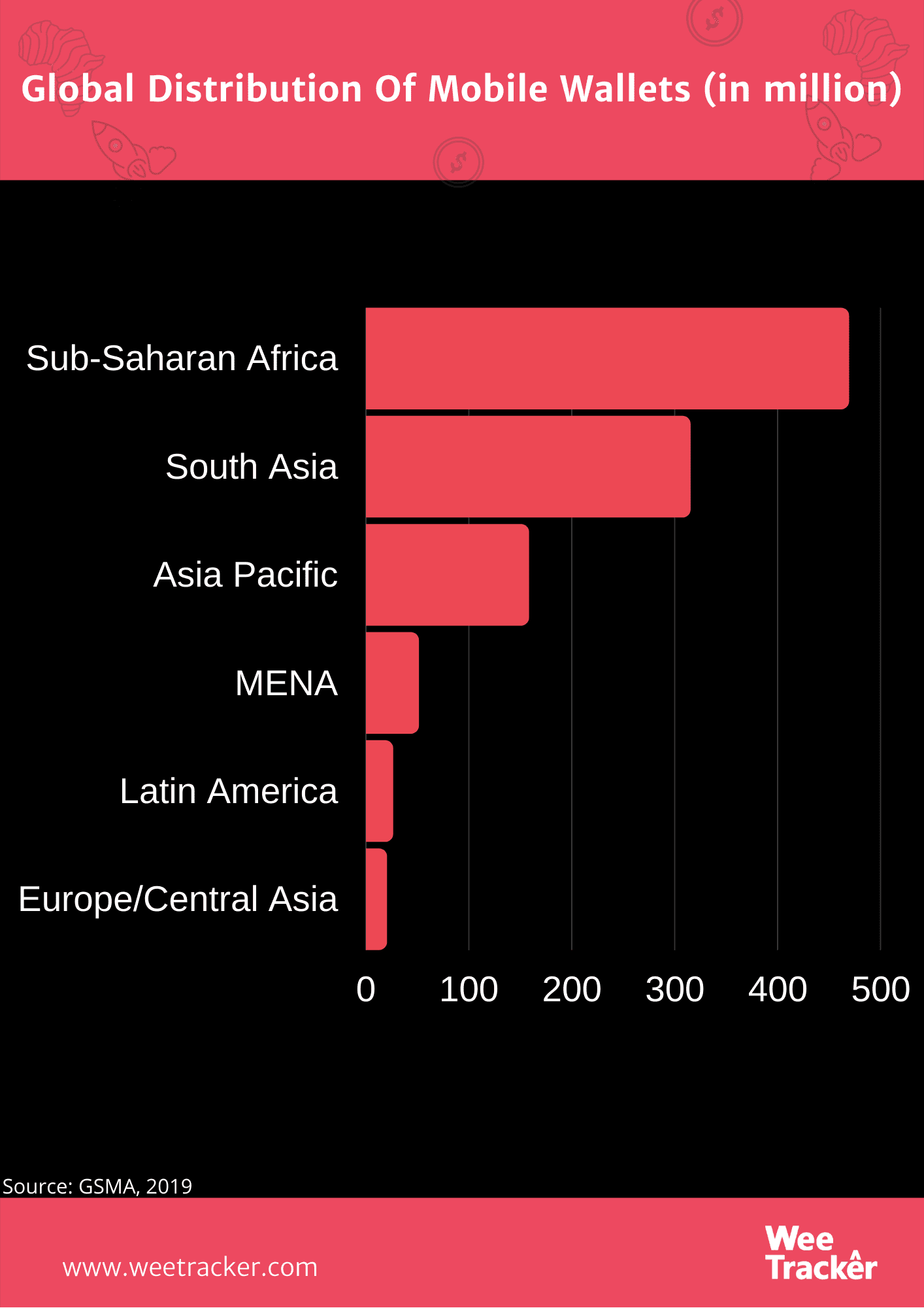 The Victor & Vanquished As Mobile Wallets Battle Cards For Africa's ...