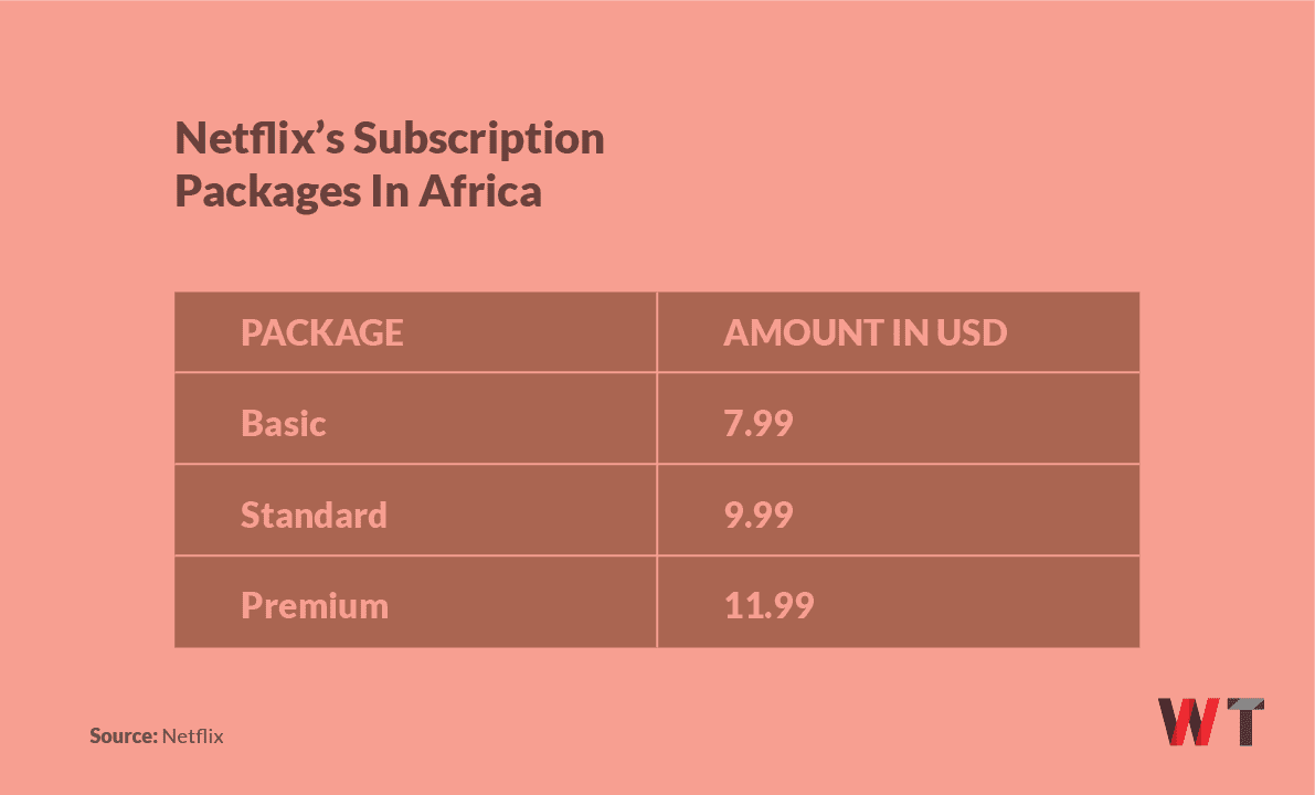 Netflix In Africa: Will Mobile-Only Plans Work In Every Part Of The Region?