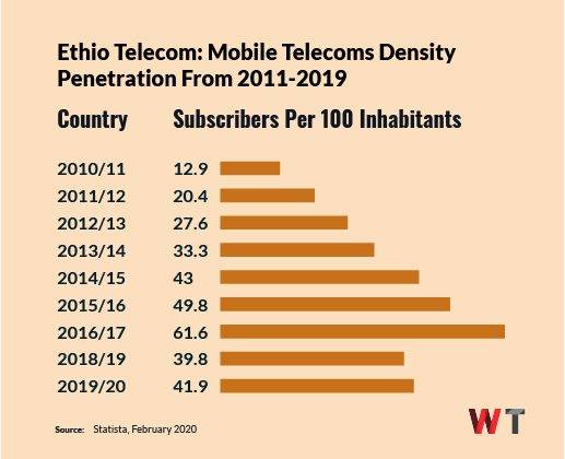 Helios Towers Is The Poster Child For Ethiopia's Now Complex Telecoms ...