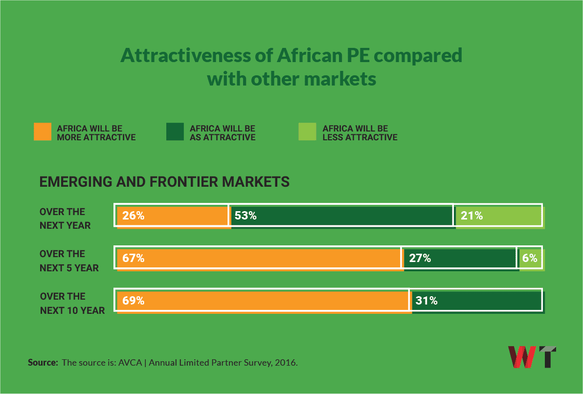 LPs Around The World, Do African GPs Have Your Attention