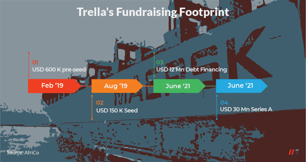Trella's USD 42 Mn Truckload Is Maersk's VC Trailer Into African Trucking