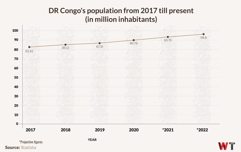 Francophone Africa's Perception Shift Steers Expansion Drive Into DR Congo
