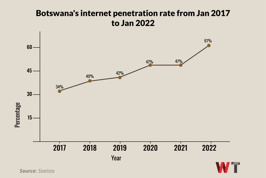 Botswana: A Veiled Tech Wetland Looking To Fling Wide Its Floodgates