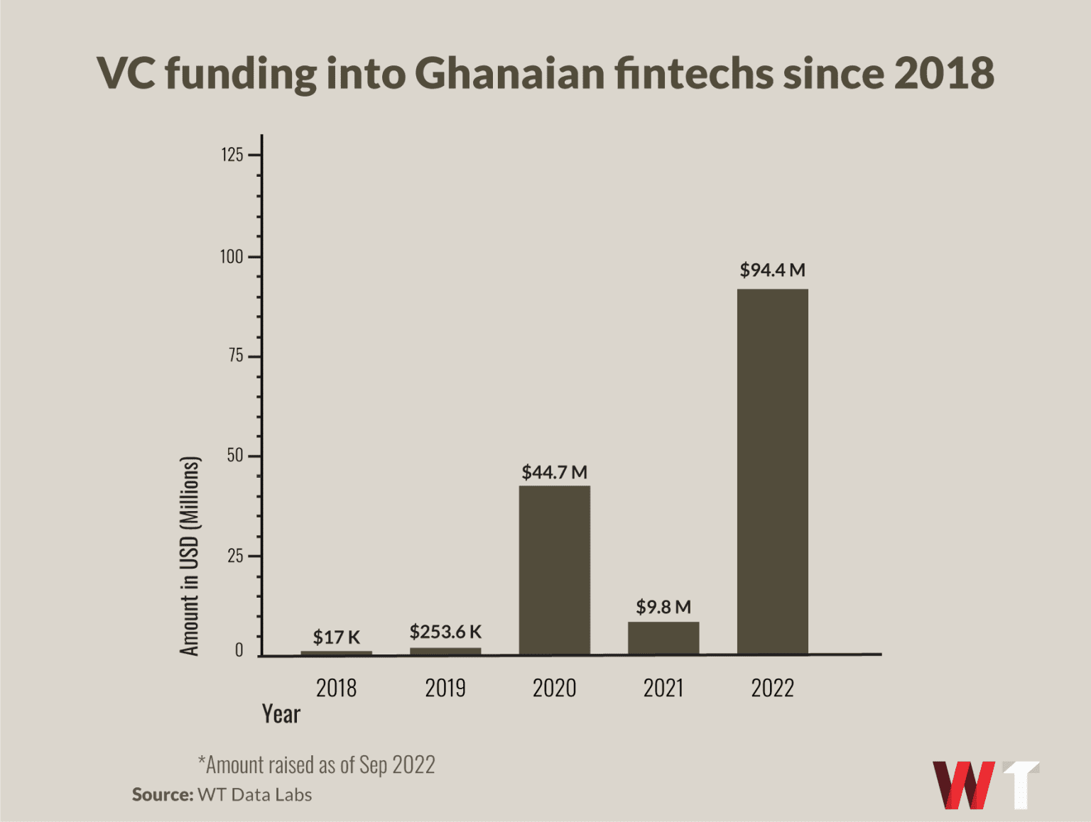 Fintechs Hurl Ghana's Financial Inclusion Drive Beyond The Mobile Money ...