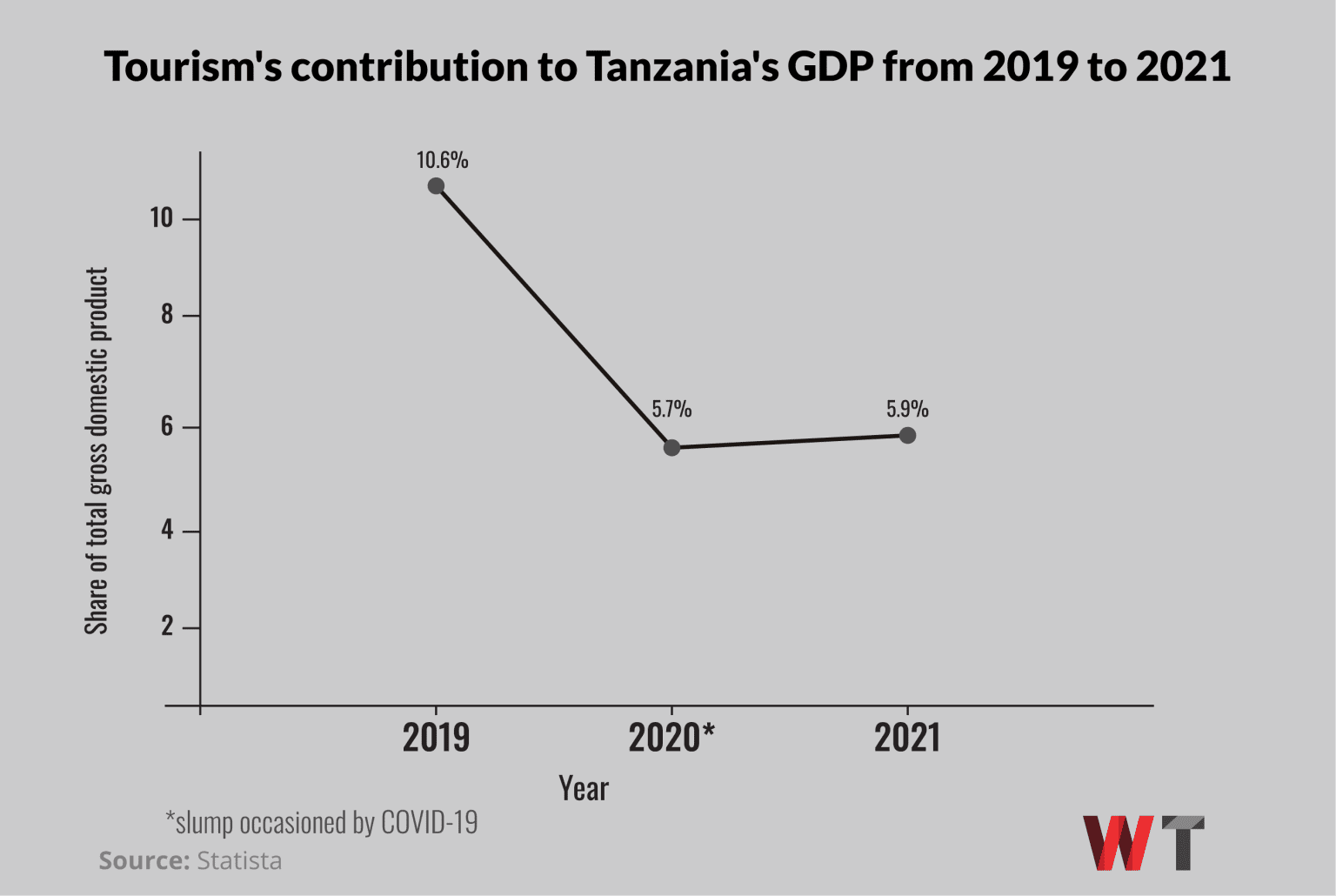 Silicon Zanzibar: An Island's Moonshot To Become Africa's Default Tech ...