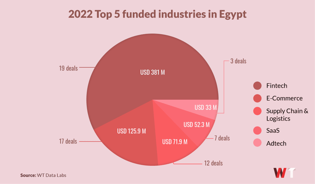 Egypt's Rising Sector To Watch Out For—SaaS