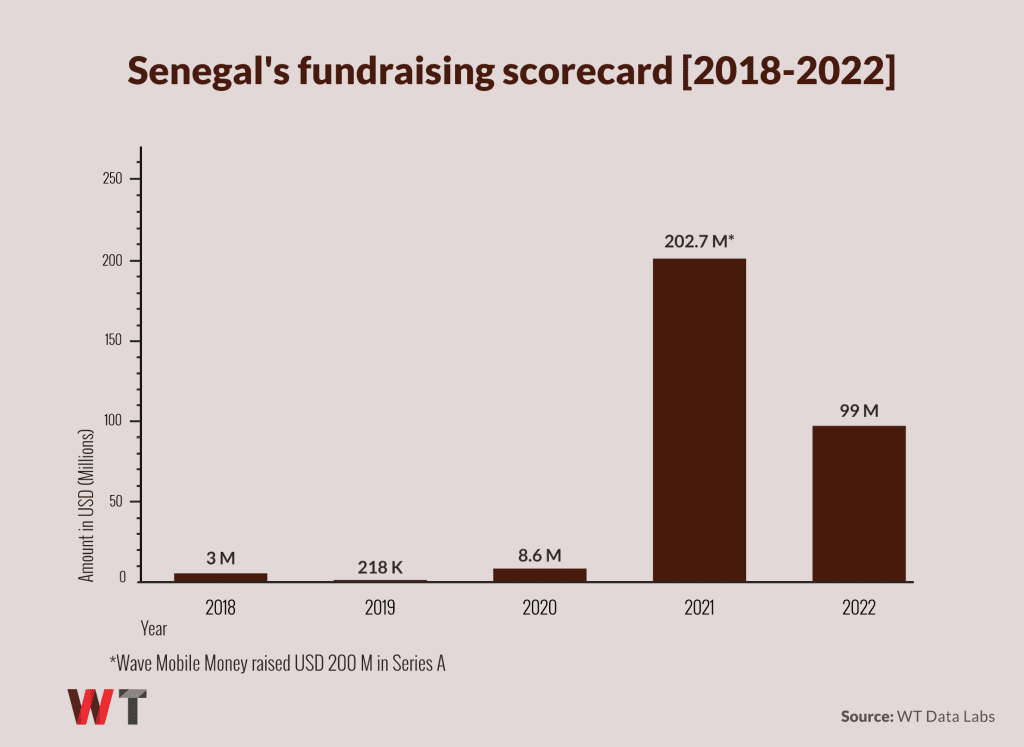 Senegal Takes Centerstage In Francophone Africa's Rising Tech Industry