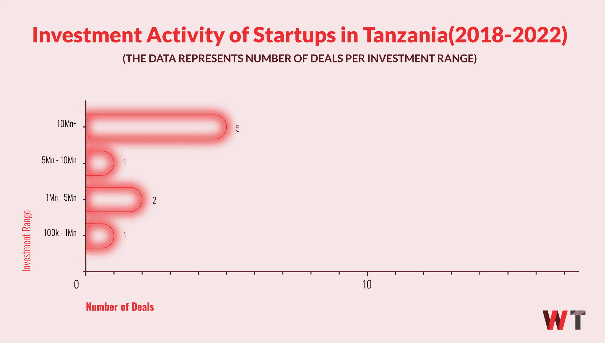 Beyond The Serengeti: A Journey Through Tanzania's Startup Ecosystem