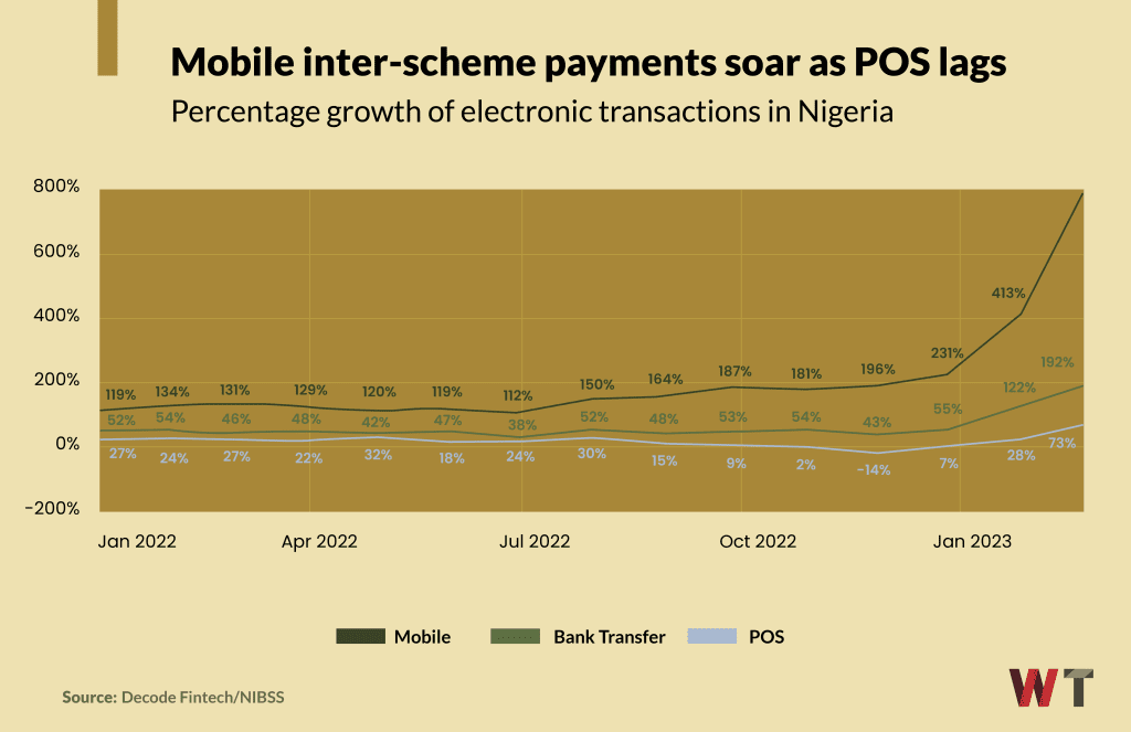 Nigeria's 1M+ 'POS Agents' Are Creating A Future That Doesn't Include Them